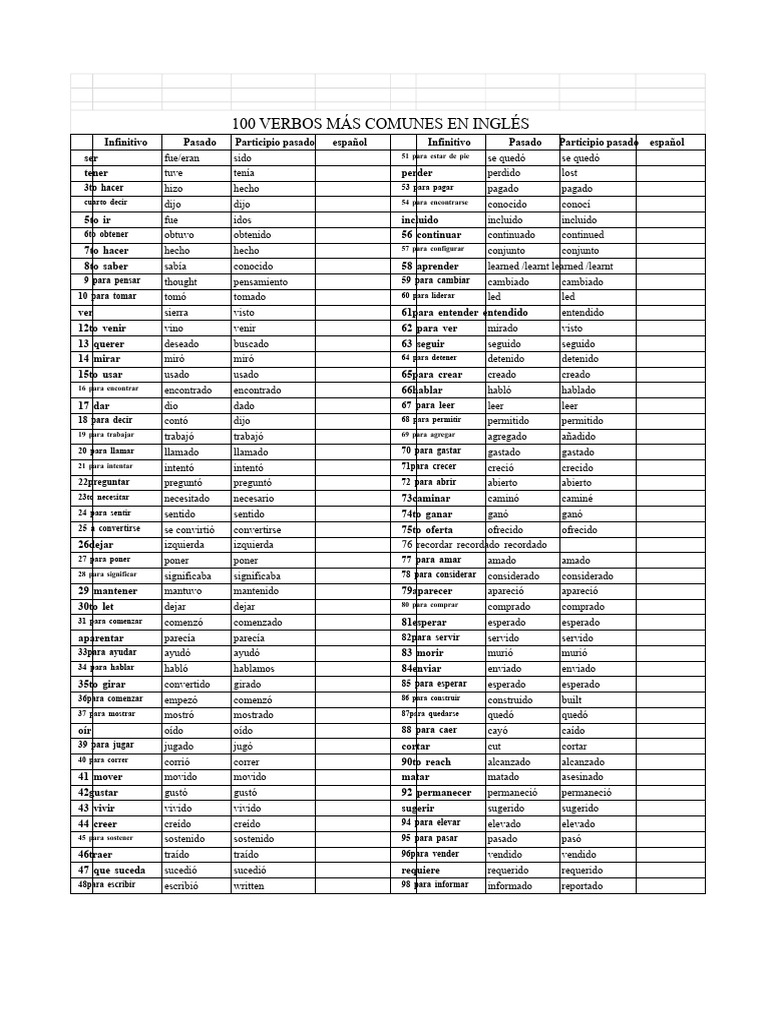 100 Verbos Comunes en Inglés | PDF