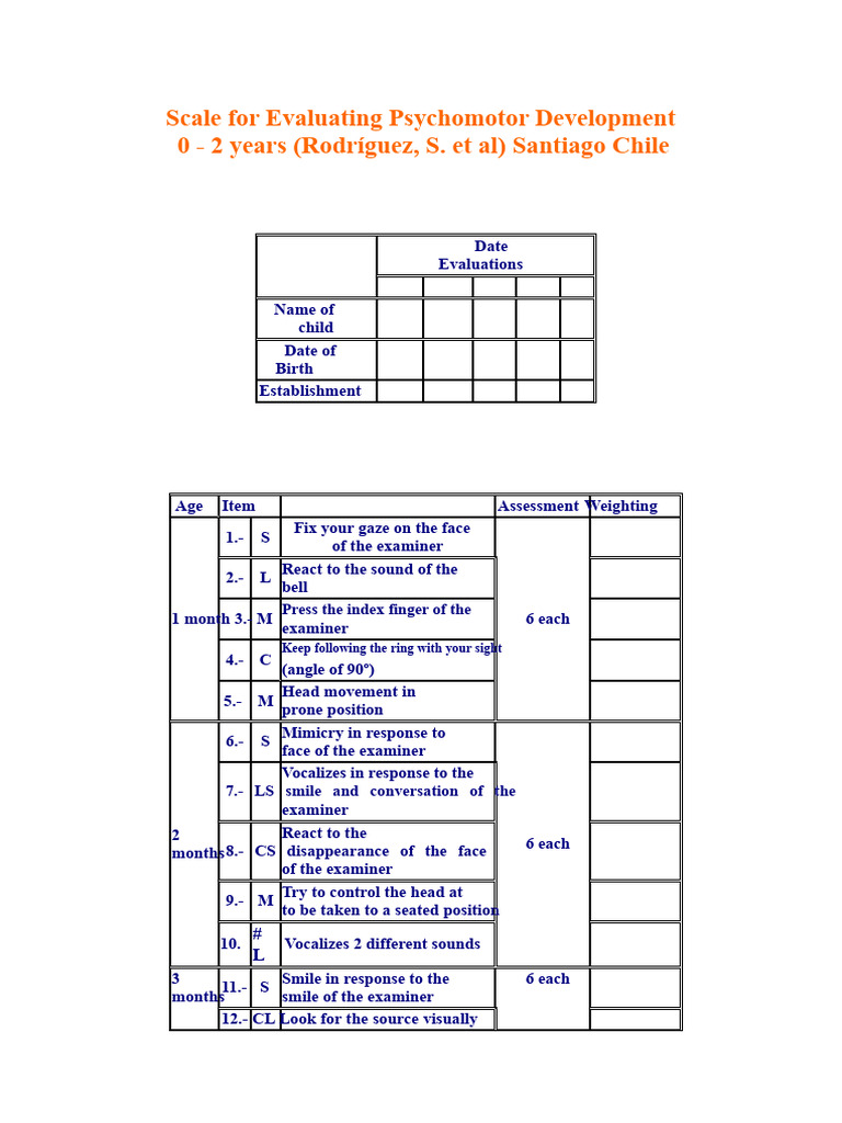 Psychomotor Development Evaluation Scale | PDF