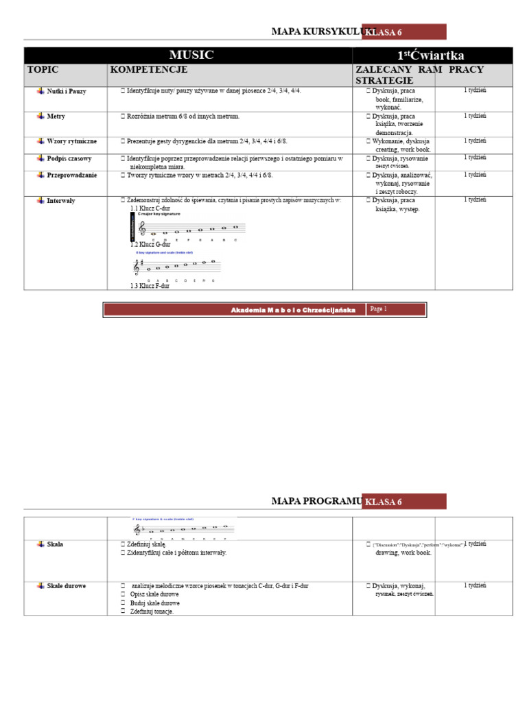 Mapa Programu Nauczania Mapeh 6 | PDF
