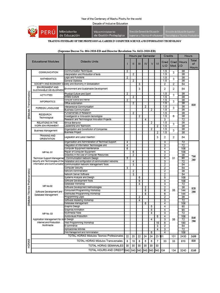 Computing and Computer Science Itinerary | PDF | Software Development | Computer Science