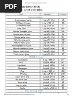 LSU 459 Dining Hall Menu for Oct 15 | PDF | Spanish Cuisine | Roasting
