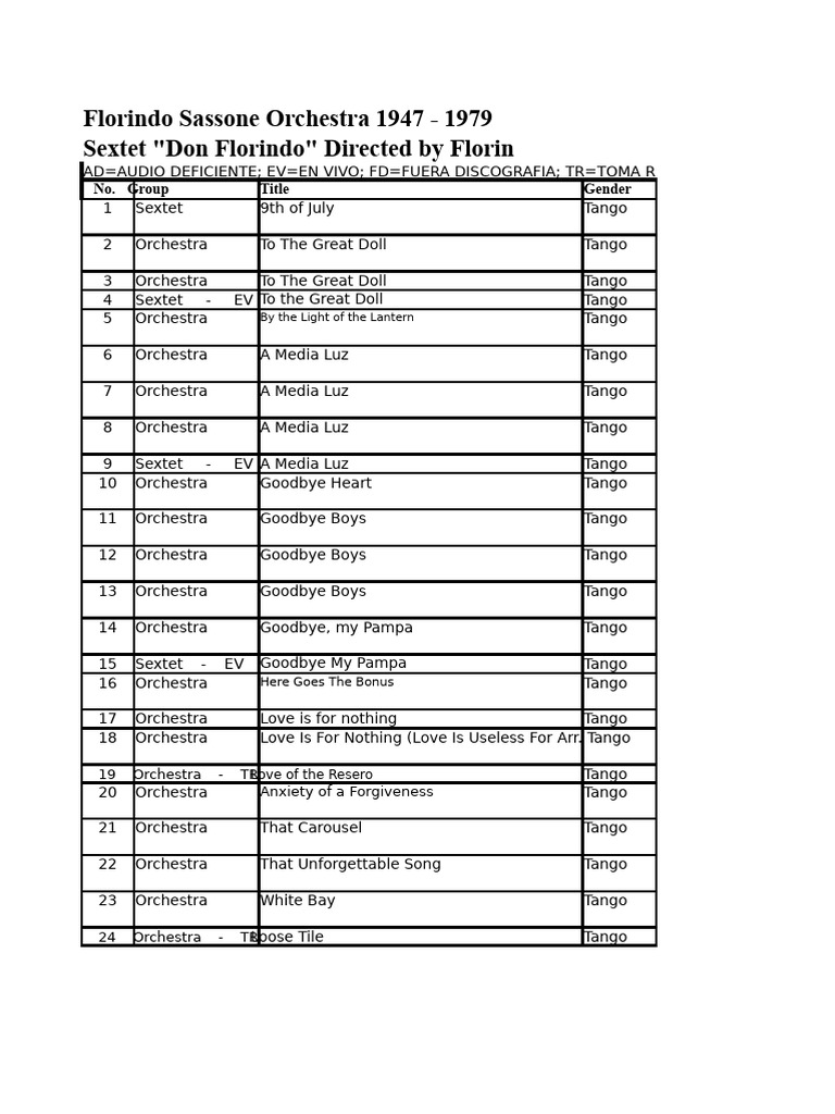 Discography of Florindo Sassone | PDF | Tango Music | Tango