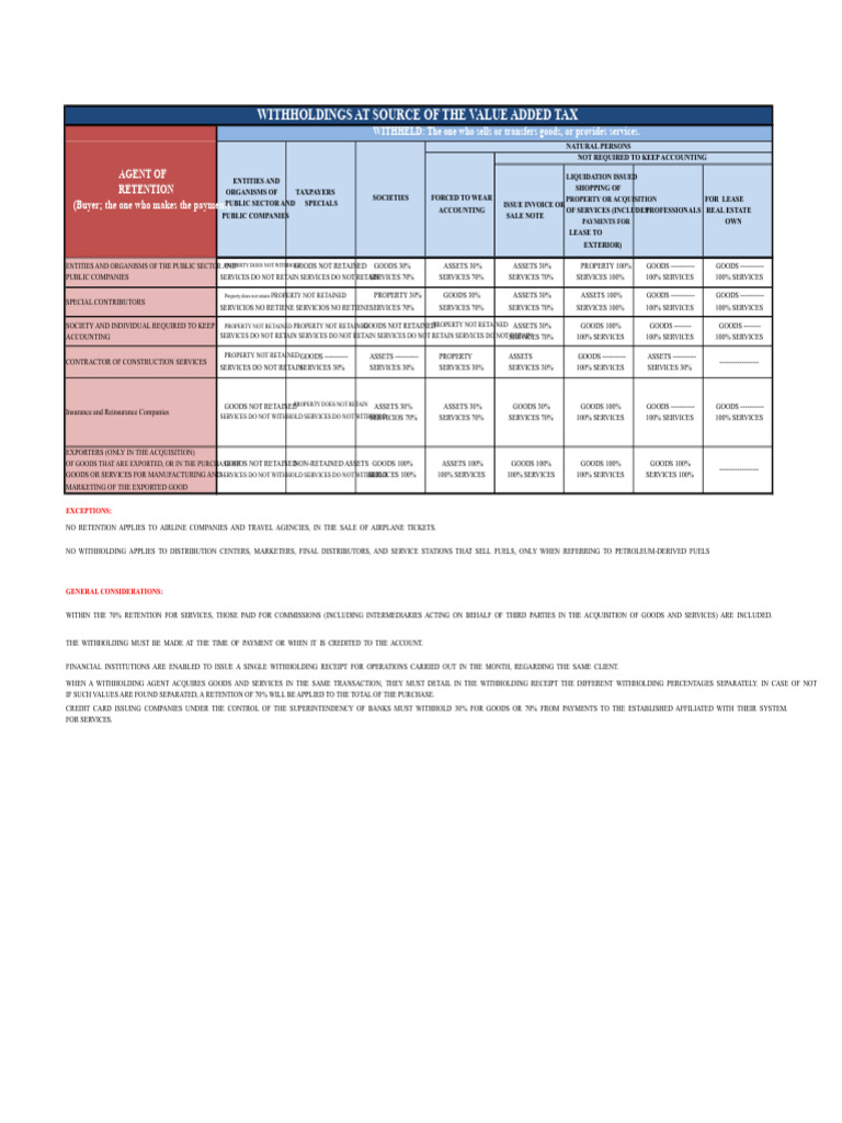 Withholding Tax Table | PDF | Value Added Tax | Taxes