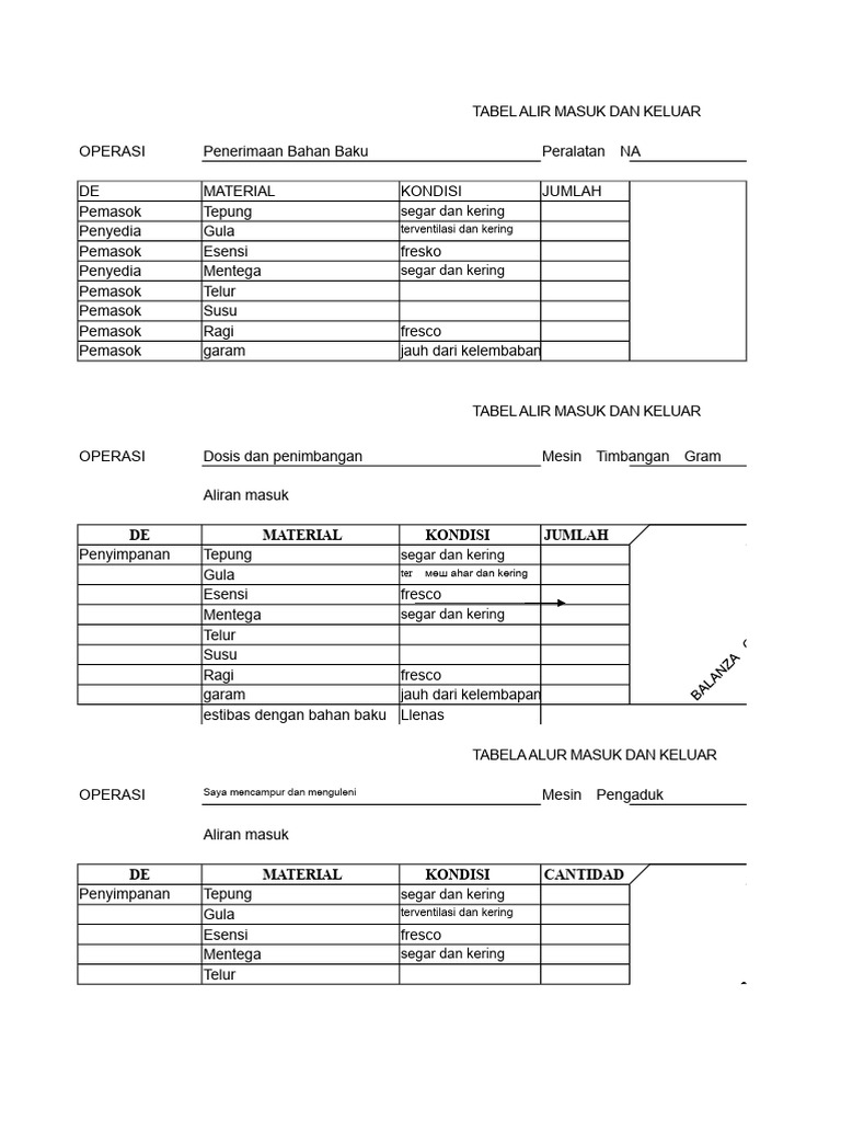 Tabel Dan Lembar Pemeriksaan | PDF