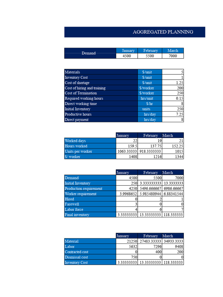 Chase Exercise | PDF | Economies | Labor