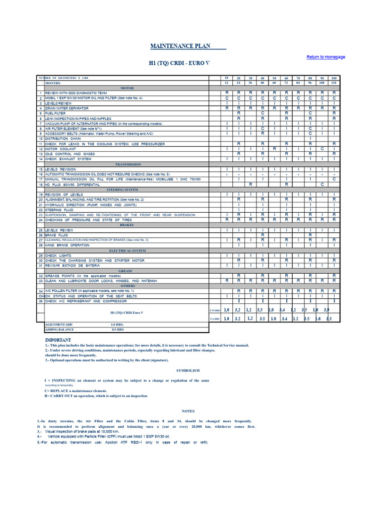 Hyundai H1 | PDF | Vehicle Technology | Motor Vehicle