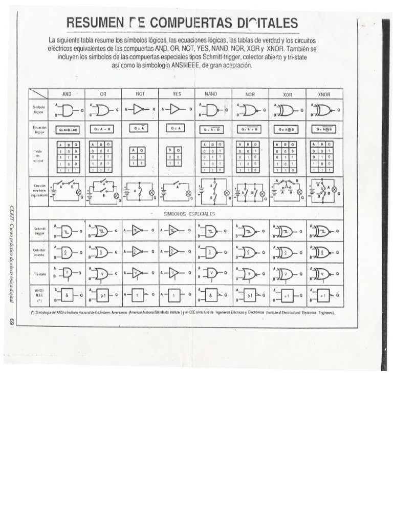 Summary of Logic Gates | PDF