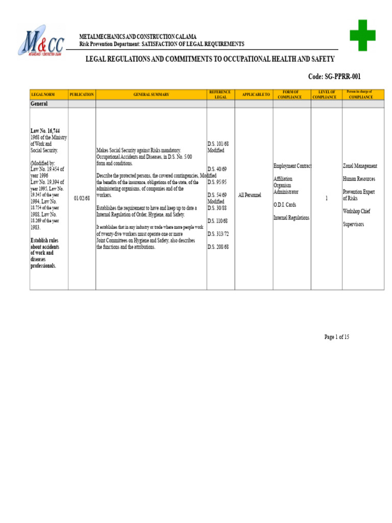 LEGAL MATRIX (Required Documents) | PDF | Occupational Safety And ...