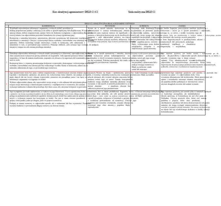 DELE Escala Analitica C2 PDF | PDF