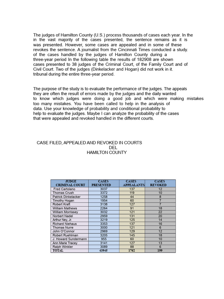 The Judges of Hamilton County | PDF | Public Law | Justice