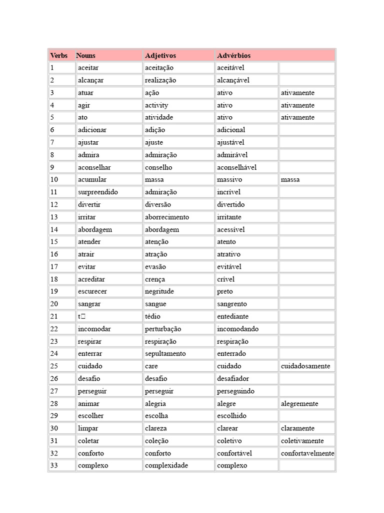 TABELA Verbos, Substantivos, Adjetivos, Advérbios | PDF | Linguística ...
