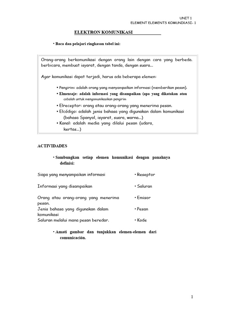 Elemen Komunikasi Pengirim, Penerima, dan Pesan | PDF