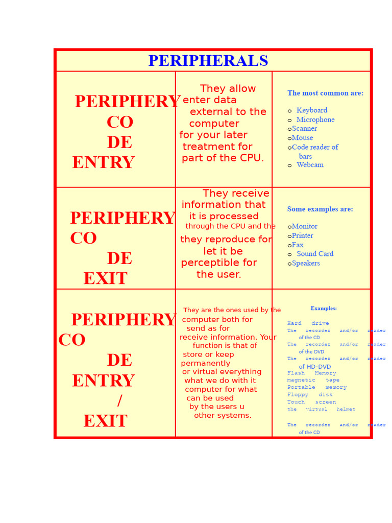 Peripheral Report | PDF | Computer Data Storage | Input/Output