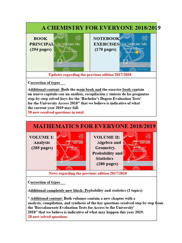 Chemistry and Math Study Guides 2019 | PDF | Mathematics | Algebra