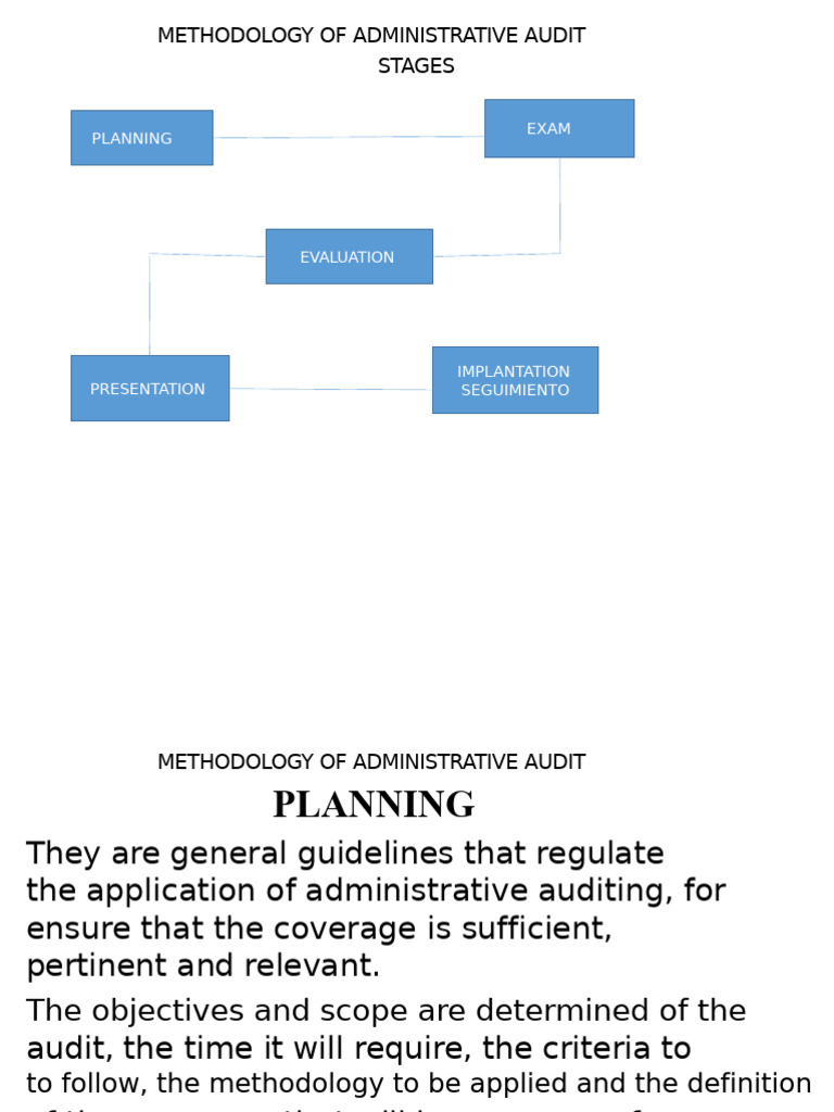 Methodology of Administrative Audit | PDF | Methodology | Audit