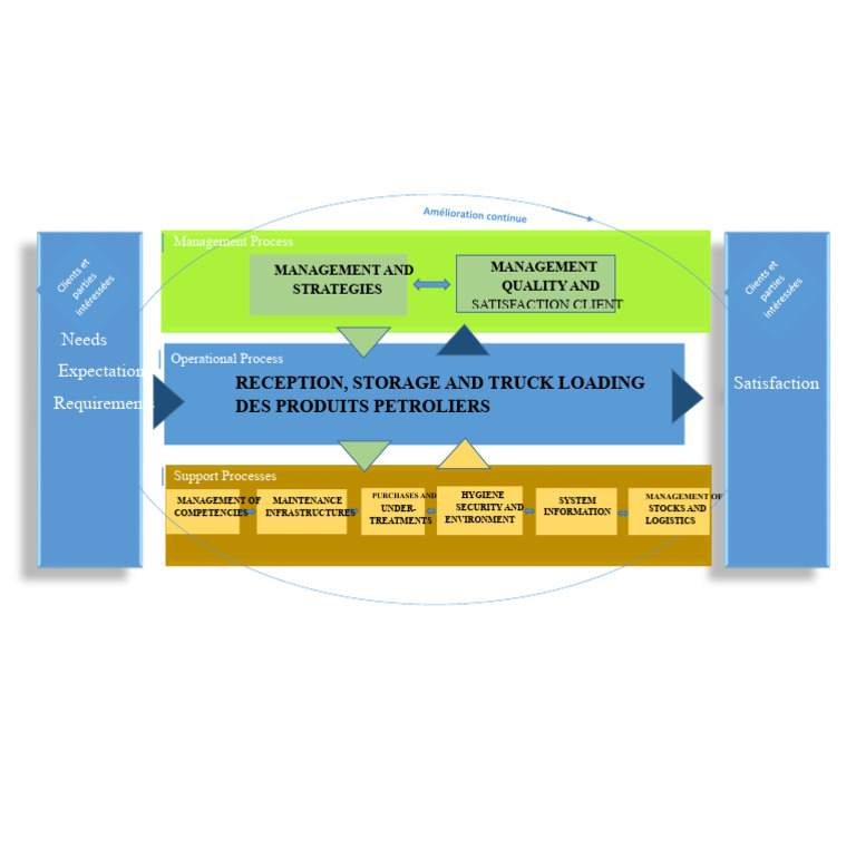 Process Mapping | PDF