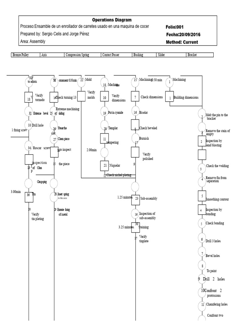 45199501-Process Diagram of The Operation Original | PDF | Industrial ...