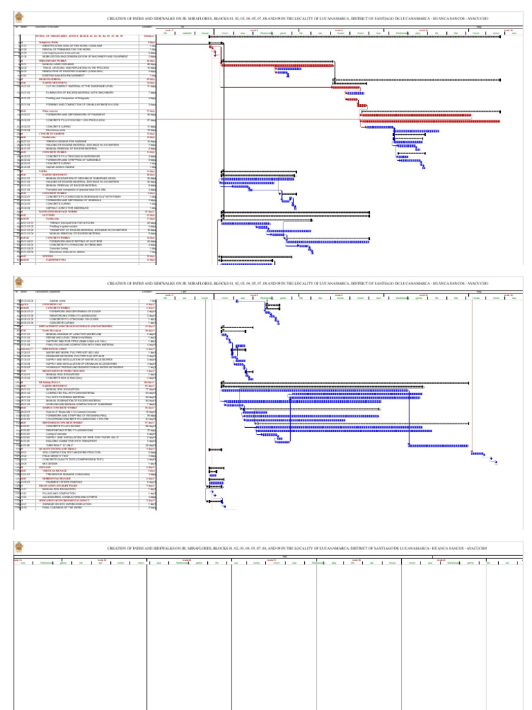 Gantt Chart Tracks | PDF | Concrete | Pipe (Fluid Conveyance)