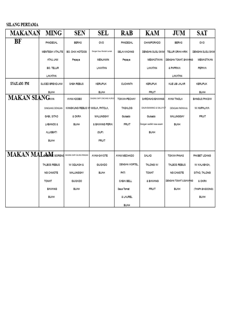 Siklus Menu 3 Minggu | PDF