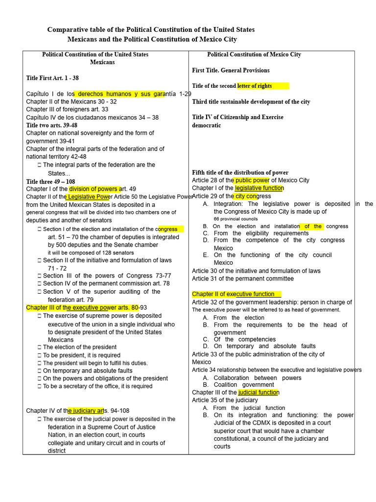 Political Constitution of The United Mexican States | PDF | Judiciaries ...