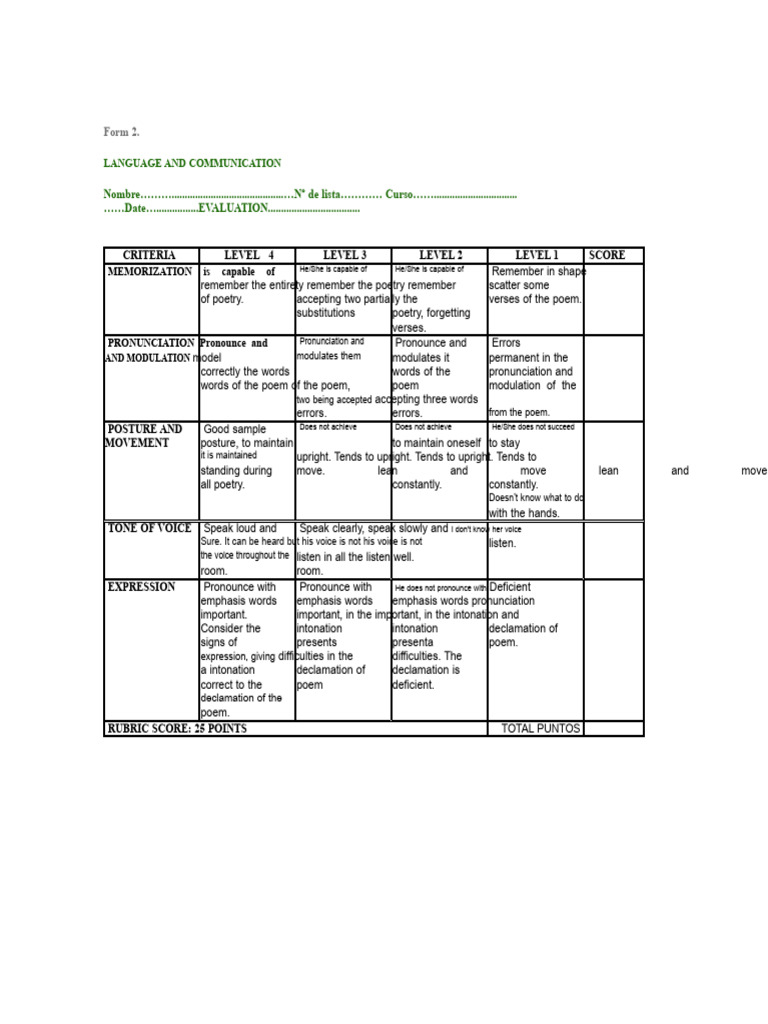 Poetry Evaluation Rubric and Criteria | PDF | Poetry | Word