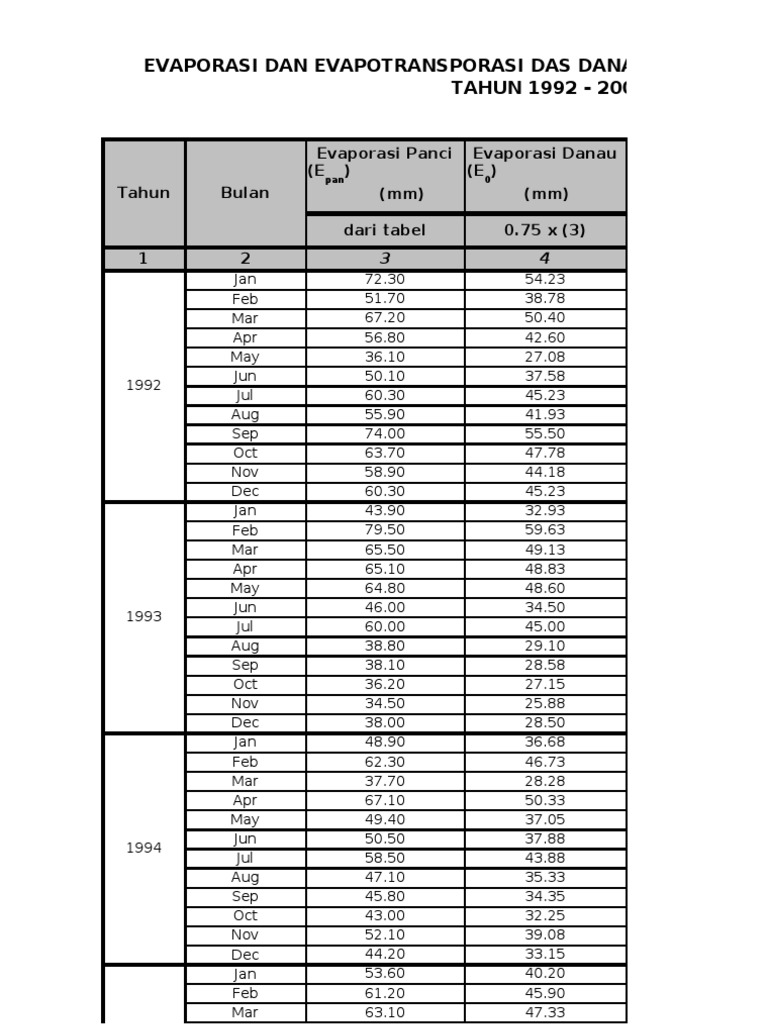 Metode FJ Mock | PDF