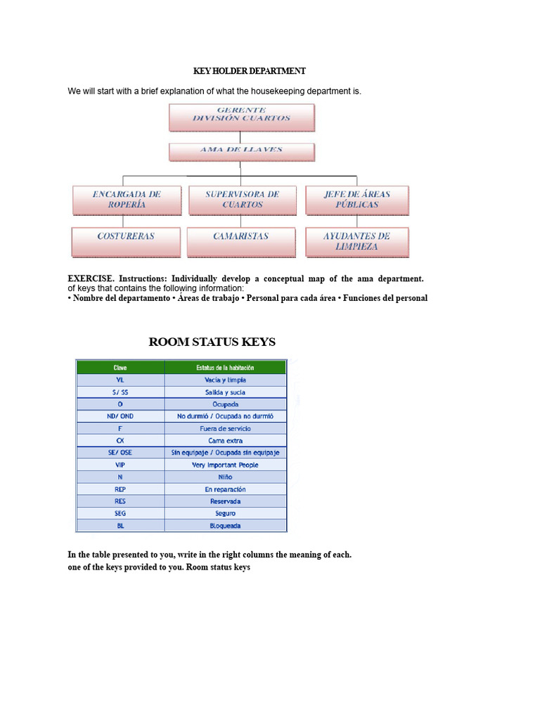 Housekeeper Exercises | PDF | Bed | Bathroom
