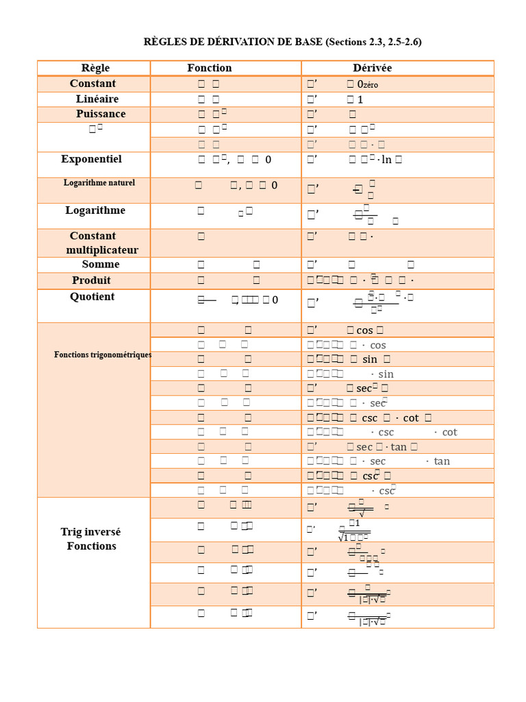 Règles de dérivation essentielles en mathématiques | PDF | Logarithme ...