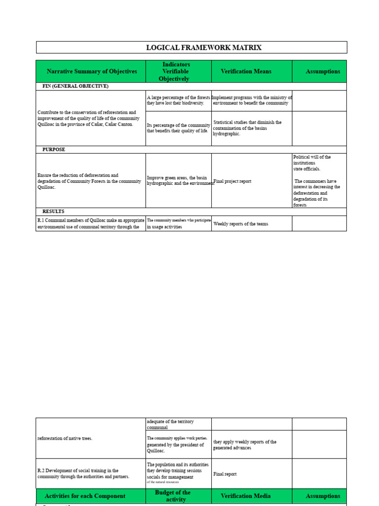 Logical Framework Matrix of The Project | PDF | Conservation Biology ...