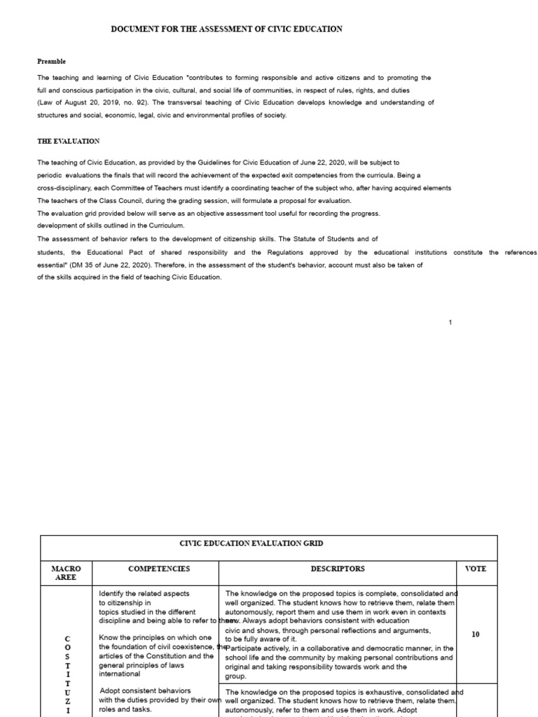 Civic Education Evaluation Rubric | PDF | Curriculum | Knowledge