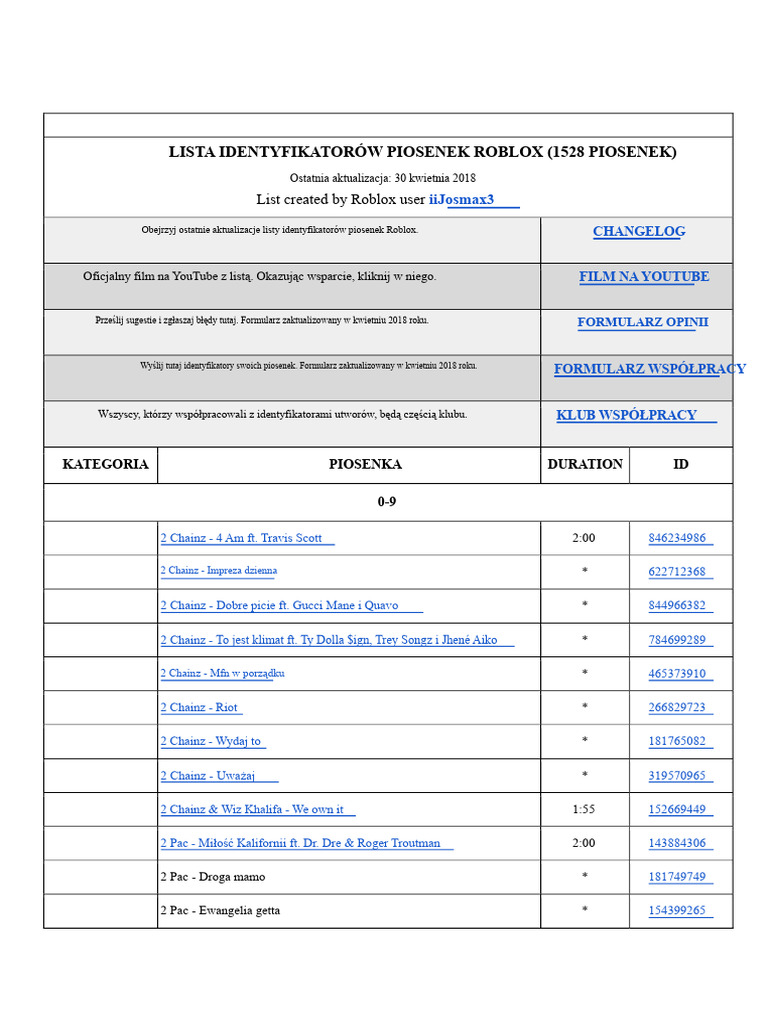 Lista ID Piosenek Roblox (1528 Piosenek) | PDF