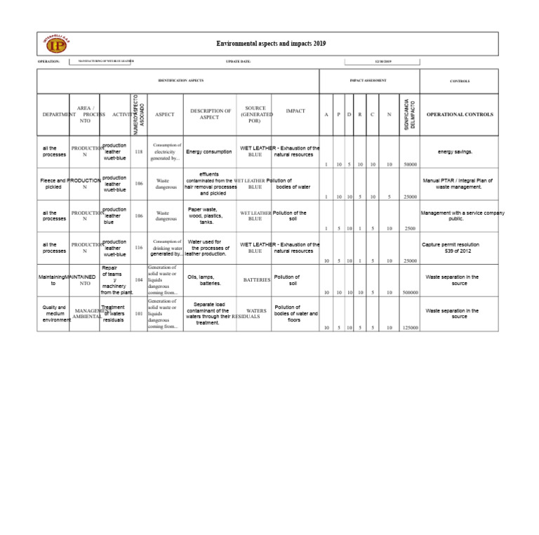 Version 01 Matrix of Environmental Aspects and Impacts | PDF | Waste ...