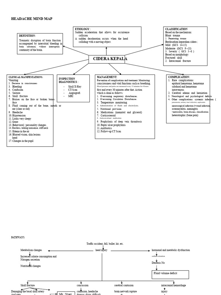 Mind Map CKR | PDF | Traumatic Brain Injury | Headache
