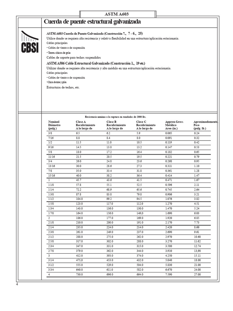 Puente de Cuerda Estructural Galvanizada.pdf | PDF | Rieles | Sector ...