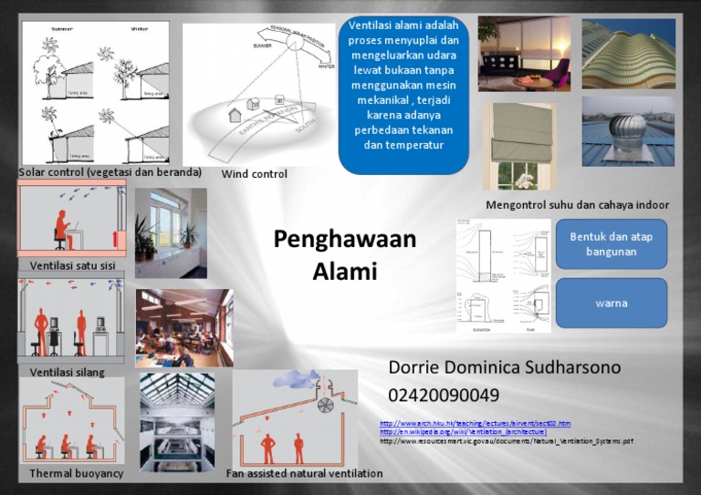 Penghawaan Alami | PDF