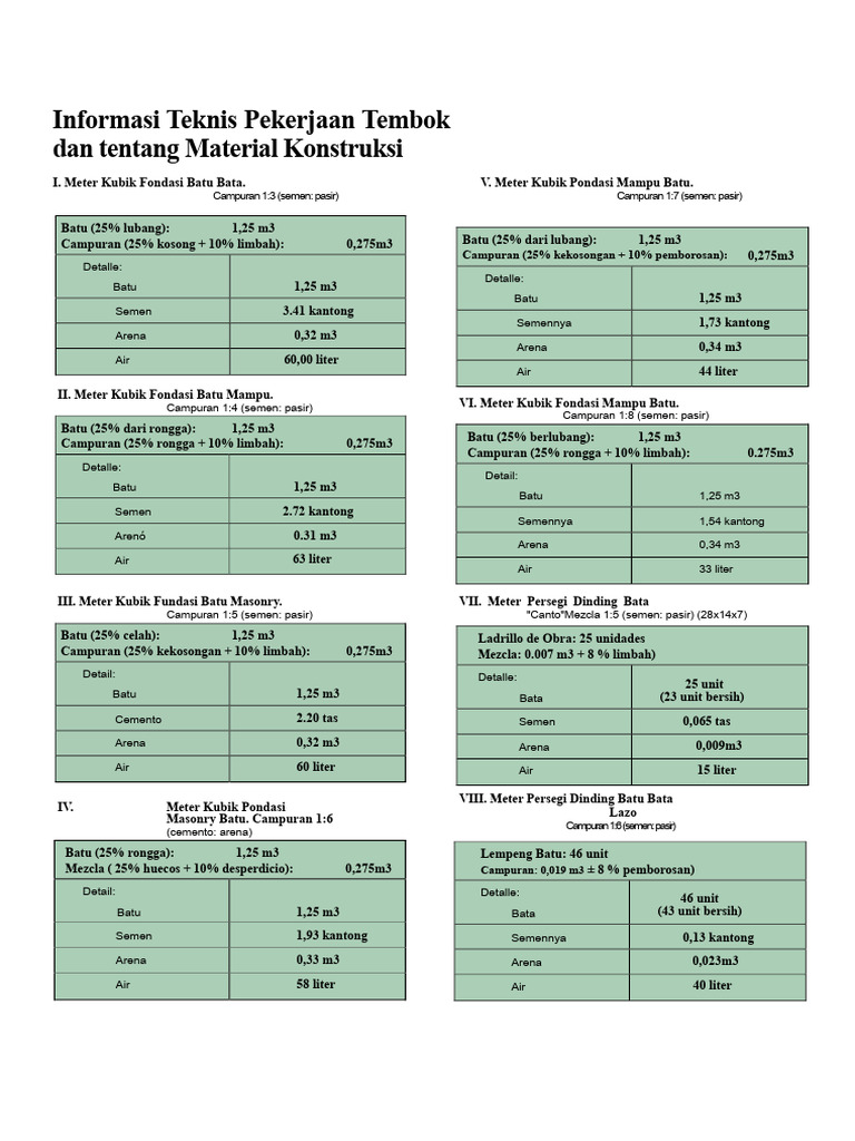Rincian Material Konstruksi Tembok | PDF