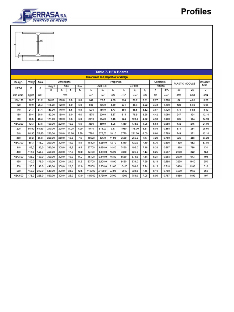 HEA Structural Profile | PDF | Mechanical Engineering | Classical Mechanics