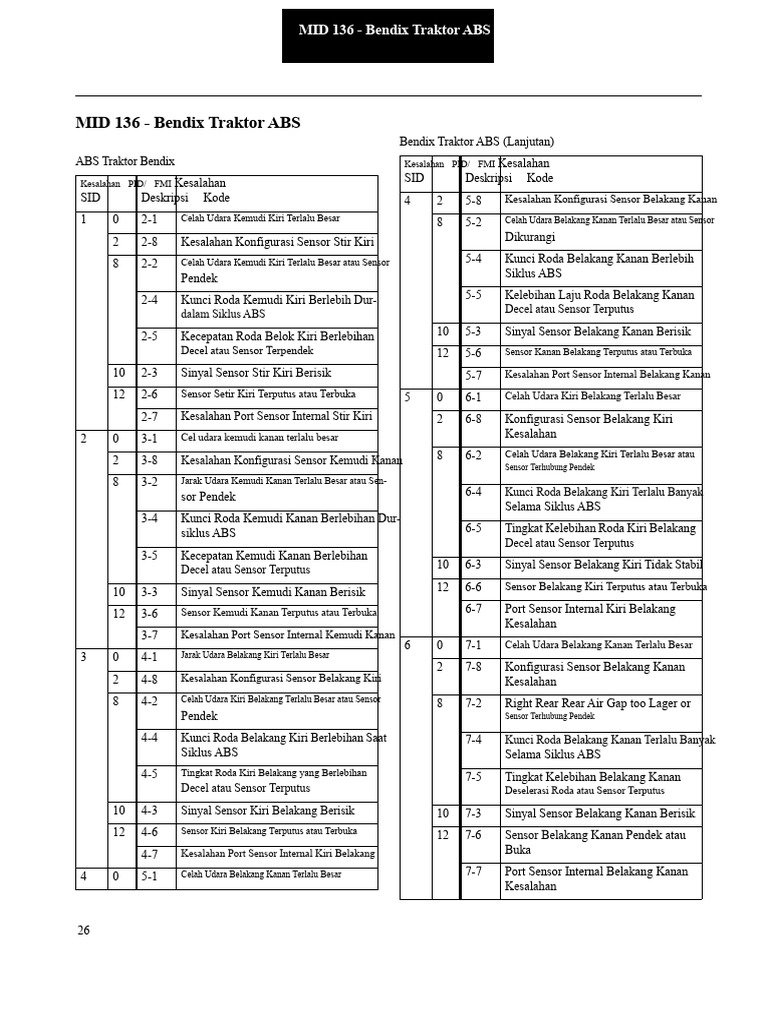 MID136 Bendix, Eaton & WABCO Rem ABS DTC | PDF