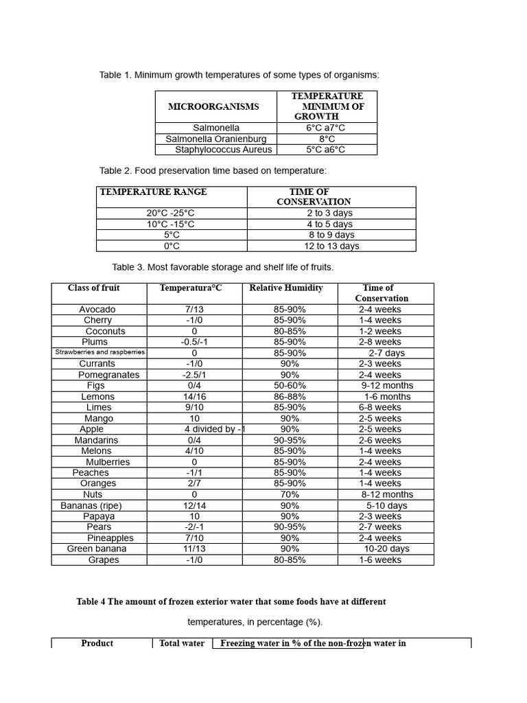 Specific Heat Tables of Foods | PDF | Bacon | Fruit