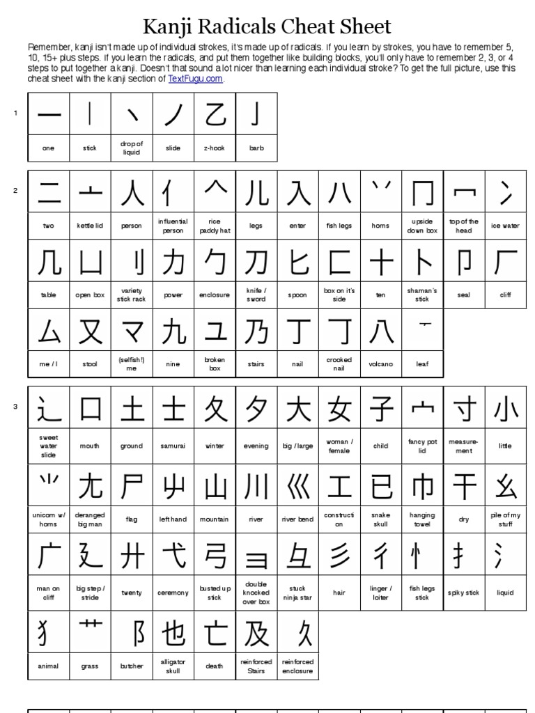 Kanji Radicals Cheatsheet | PDF