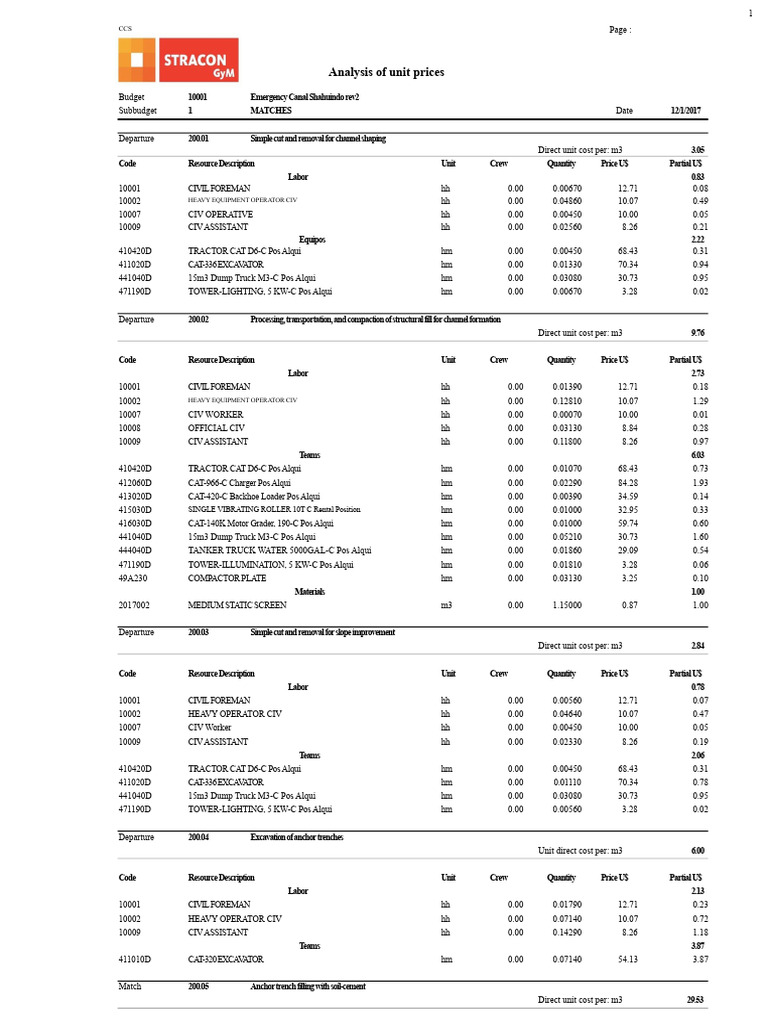 Unit Price Analysis Emergency Channel Shahuindo Rev2 | PDF | Loader ...