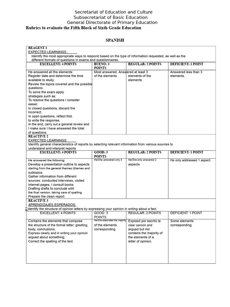 Sixth Grade Rubric | PDF | Well Being | Europe