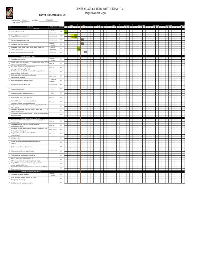 Gantt Implementasi 5S | PDF