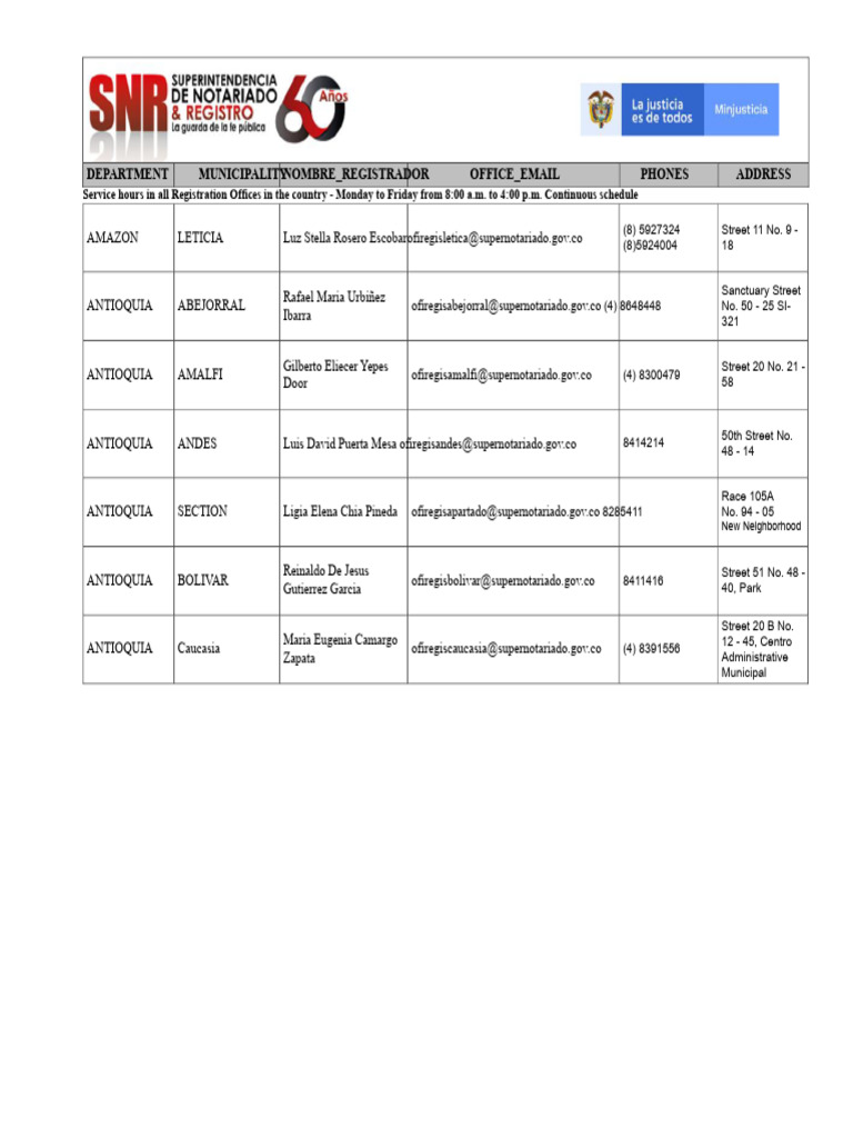 Registration Office Contact Details | PDF