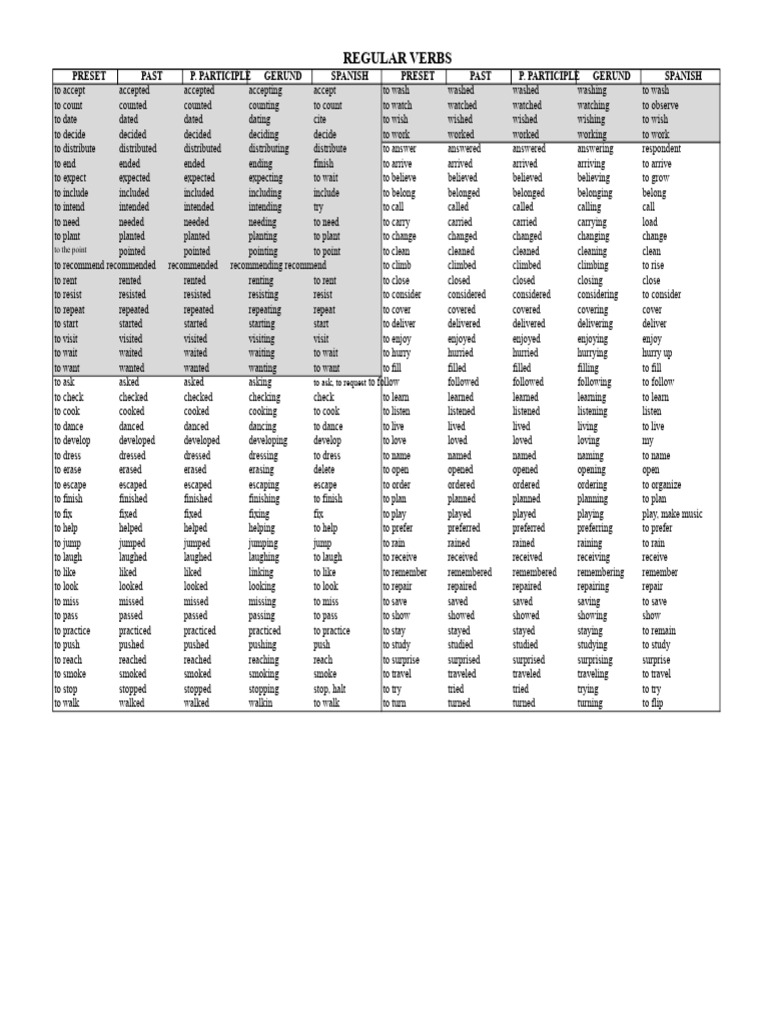 Comprehensive Guide to Regular Verbs | PDF | Grammatical Conjugation ...