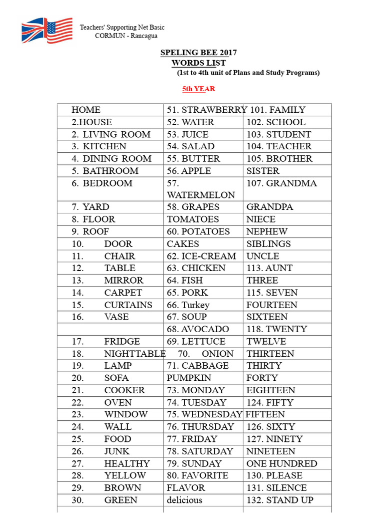 5 Spelling Bee Word List | PDF | Candy | Foods