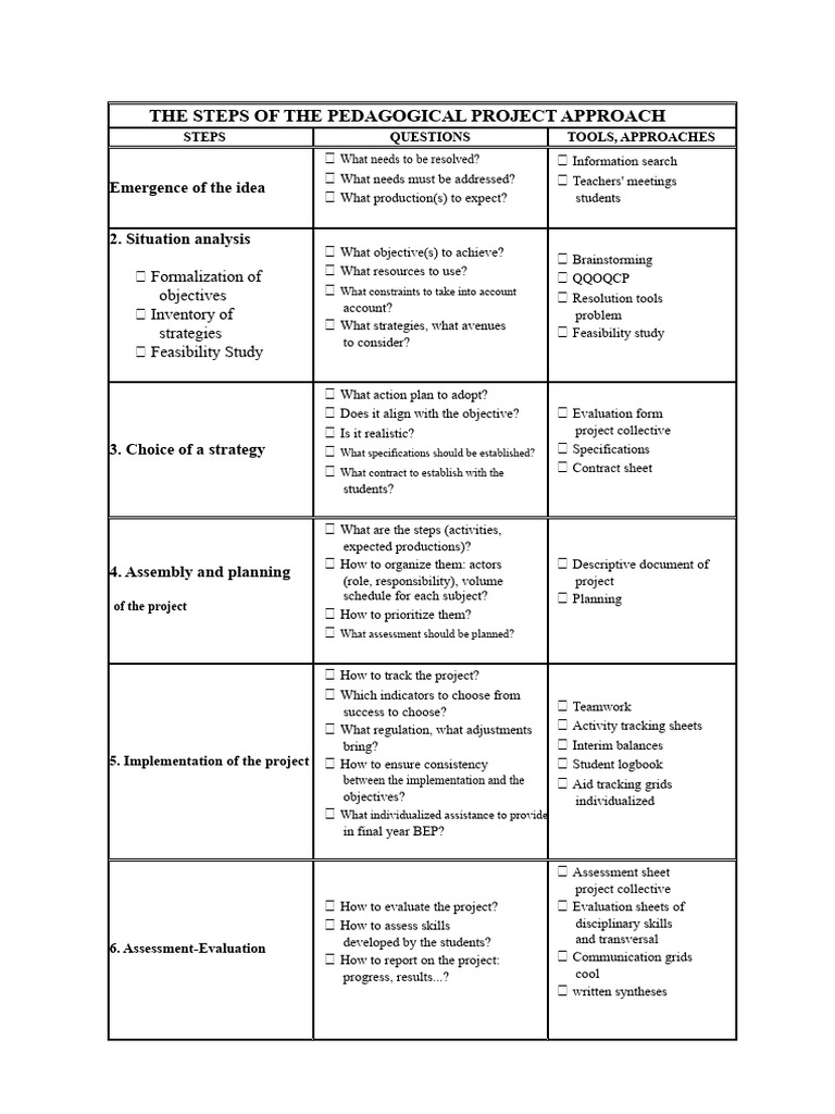 The Steps of The Pedagogical Project Approach | PDF | Evaluation ...