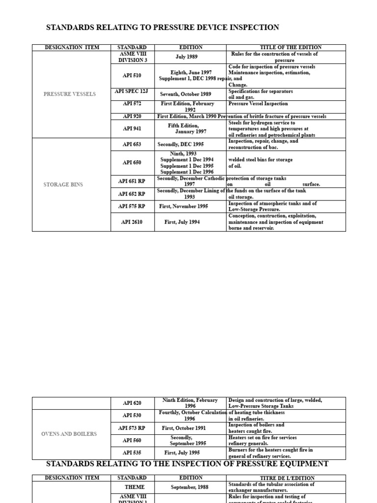 Standards Table Insp API French | PDF | Heat Exchanger | Pipe (Fluid ...