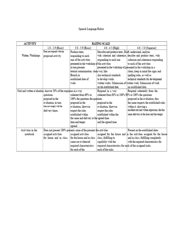 Assessment Rubric For Spanish Language | PDF | Human Communication ...