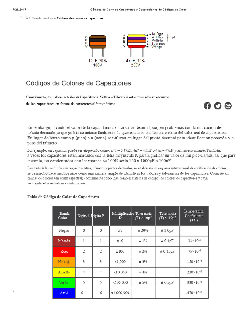 Códigos de Color de Los Condensadores y Descripciones de Los Códigos de ...